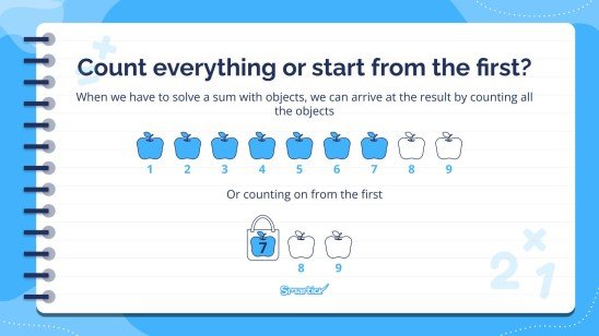 Counting on from the First Number Presentation