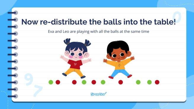 Relation between Multiplication and Division Presentation