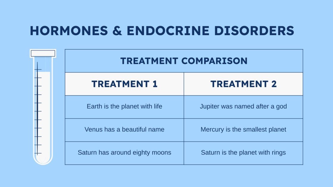 Hormones & Endocrine Disorders Infographics Presentation