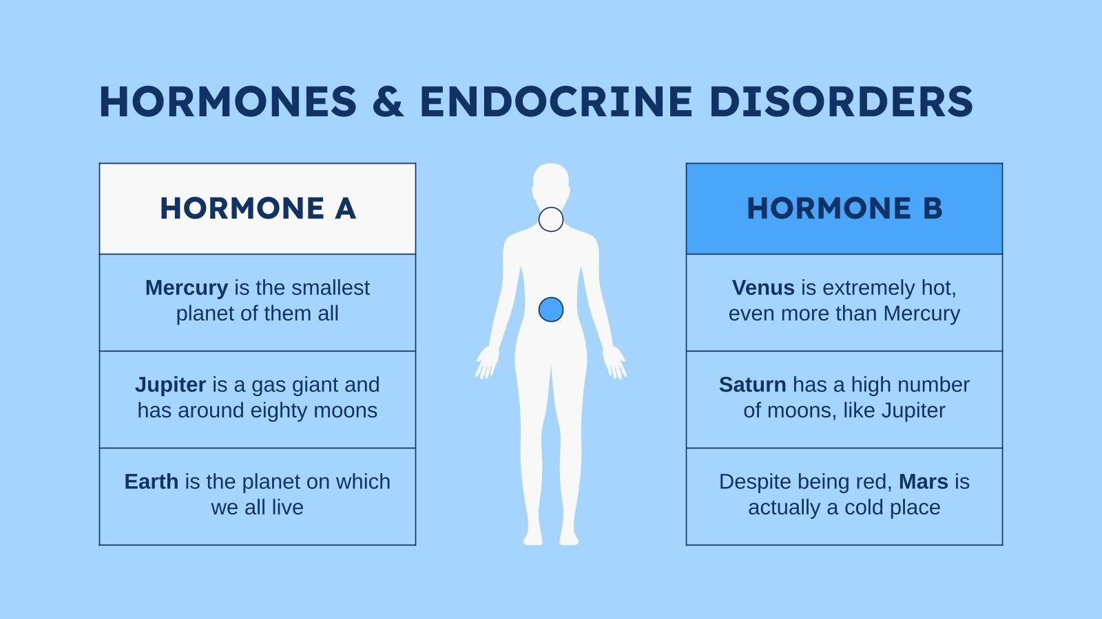 Hormones & Endocrine Disorders Infographics Presentation