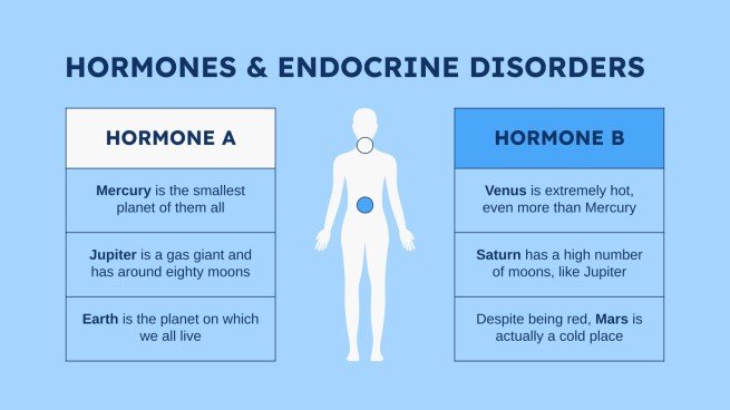 Hormones & Endocrine Disorders Infographics Presentation