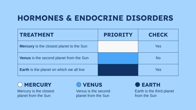 Hormones & Endocrine Disorders Infographics Presentation