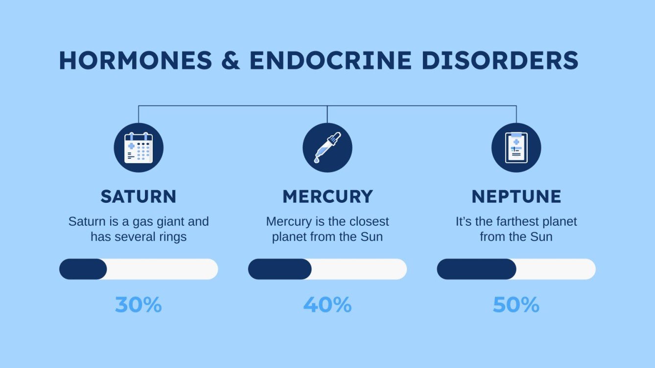 Hormones & Endocrine Disorders Infographics Presentation