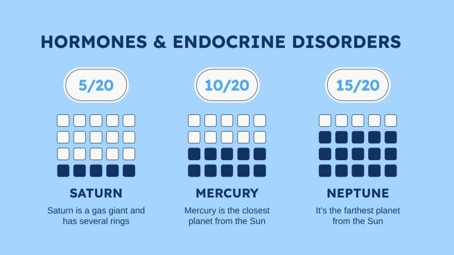 Hormones & Endocrine Disorders Infographics Presentation
