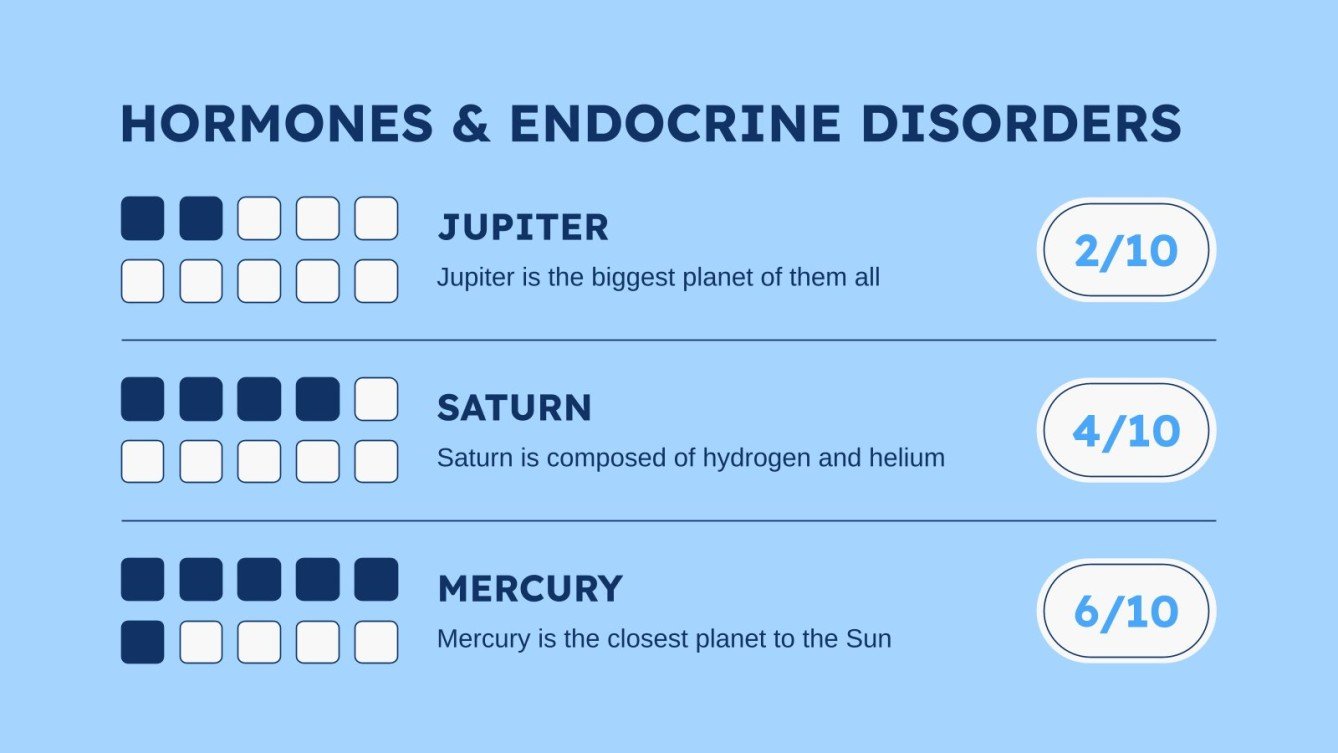Hormones & Endocrine Disorders Infographics Presentation