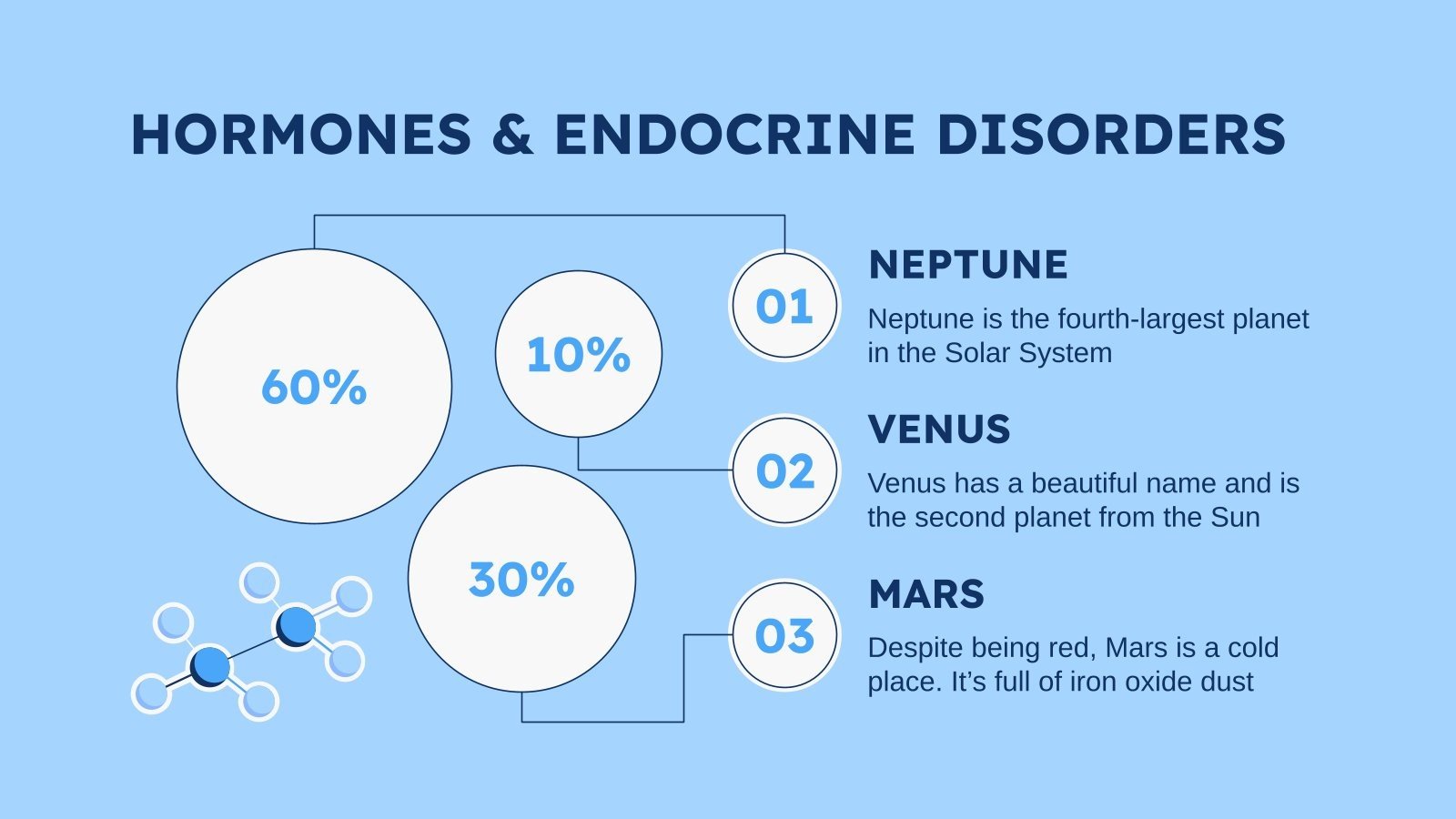 Hormones & Endocrine Disorders Infographics Presentation