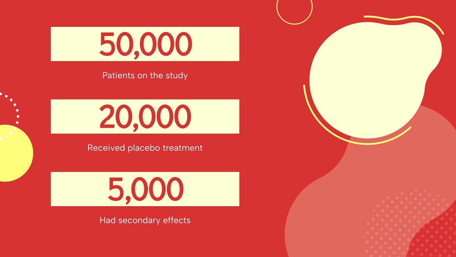 Lipids Case Study Presentation