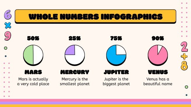 Math for Elementary - 5th Grade: Whole Numbers Infographics