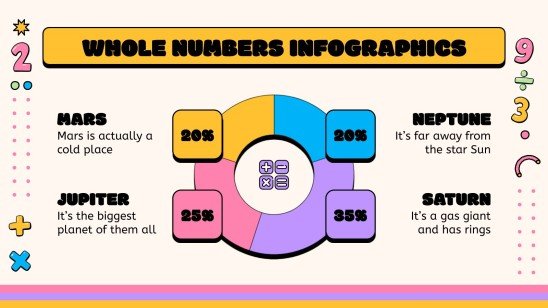 Math for Elementary - 5th Grade: Whole Numbers Infographics
