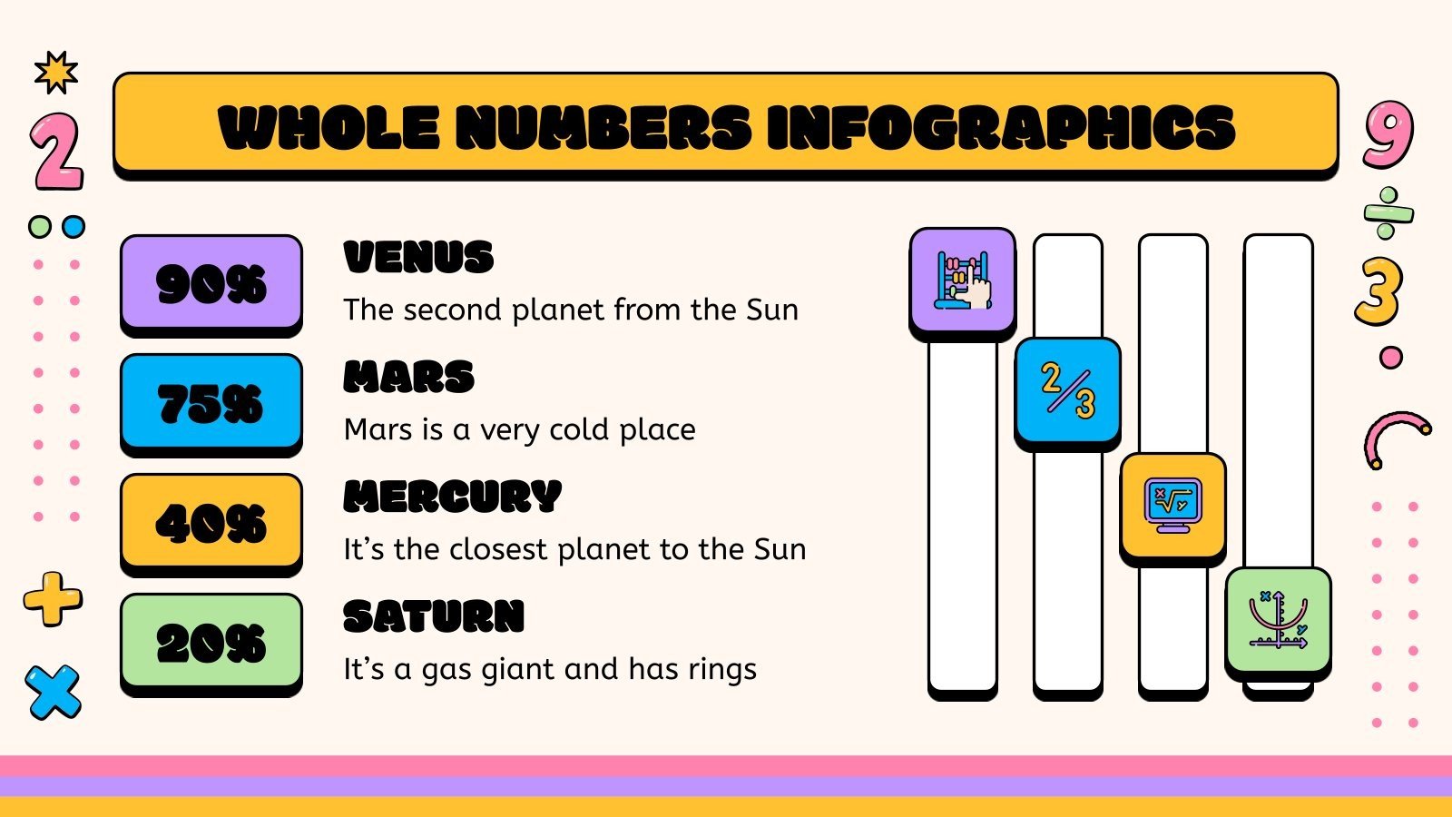 Math for Elementary - 5th Grade: Whole Numbers Infographics