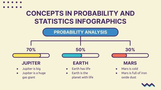 Concepts in Probability and Statistics Infographics