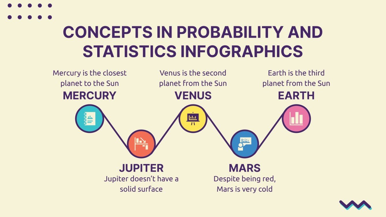 Concepts in Probability and Statistics Infographics