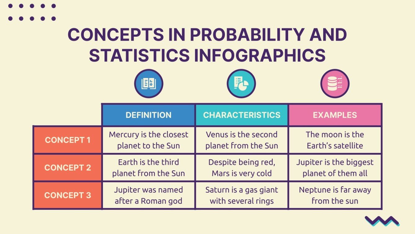 Concepts in Probability and Statistics Infographics