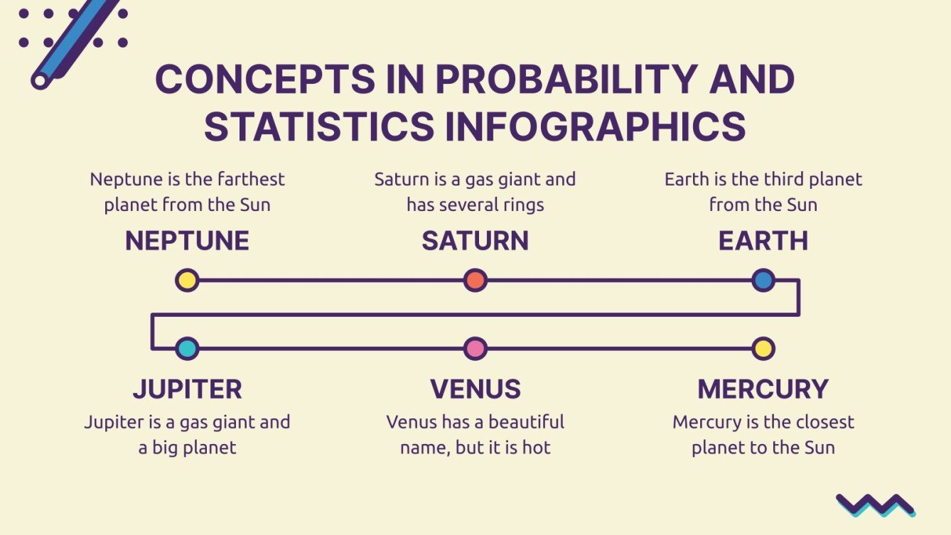Concepts in Probability and Statistics Infographics