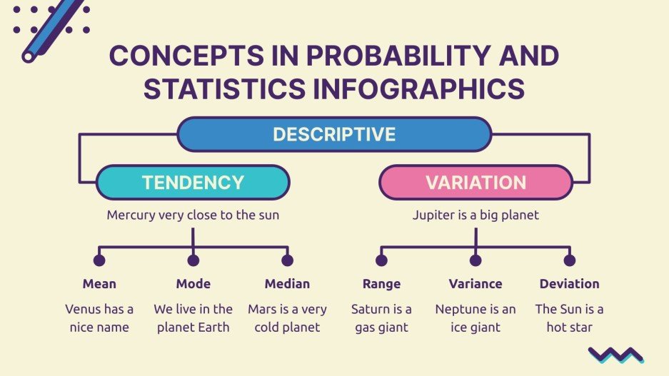 Concepts in Probability and Statistics Infographics