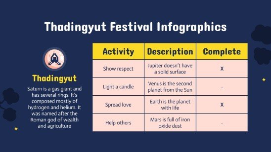 Thadingyut Festival Infographics Presentation