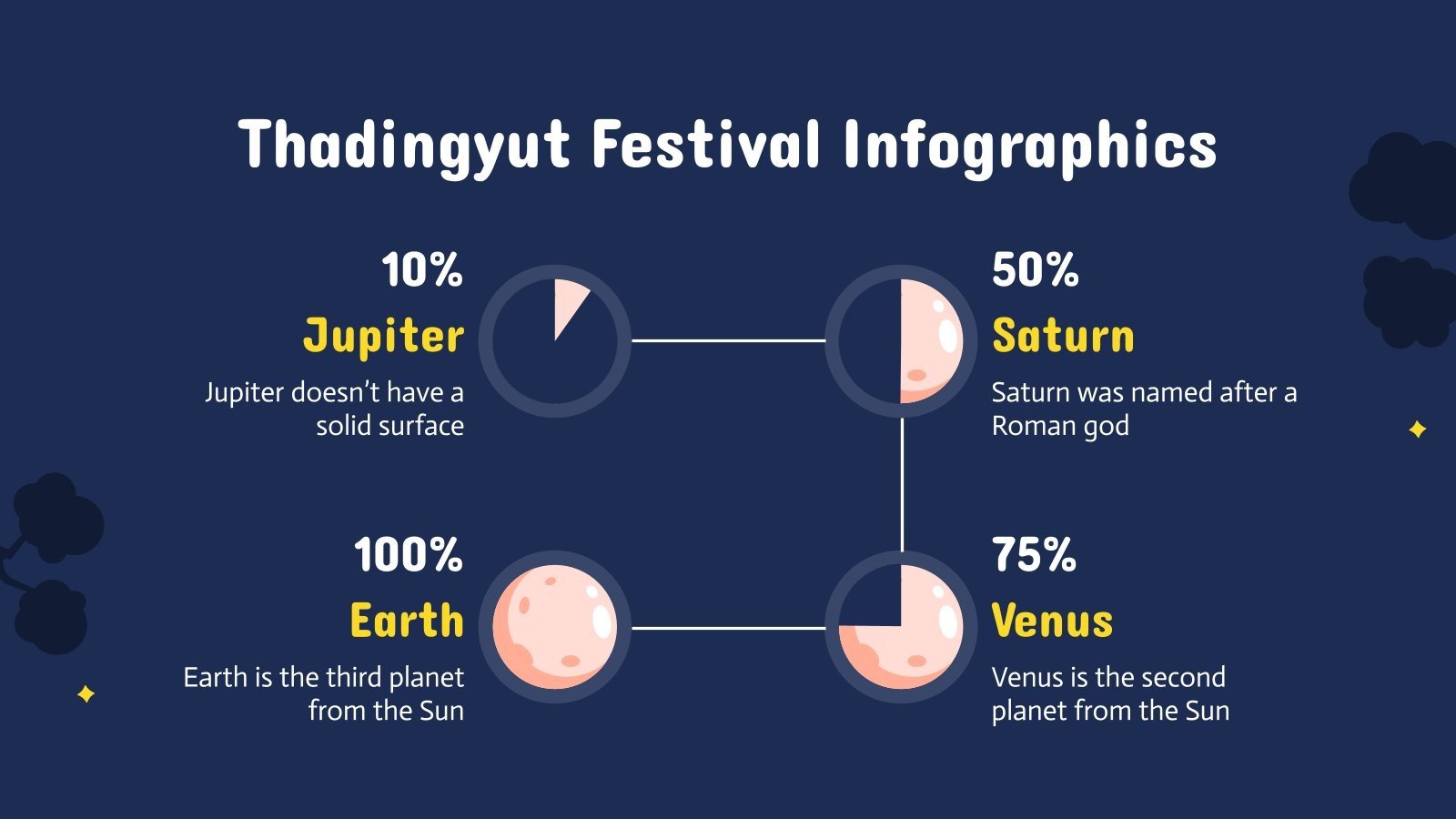 Thadingyut Festival Infographics Presentation