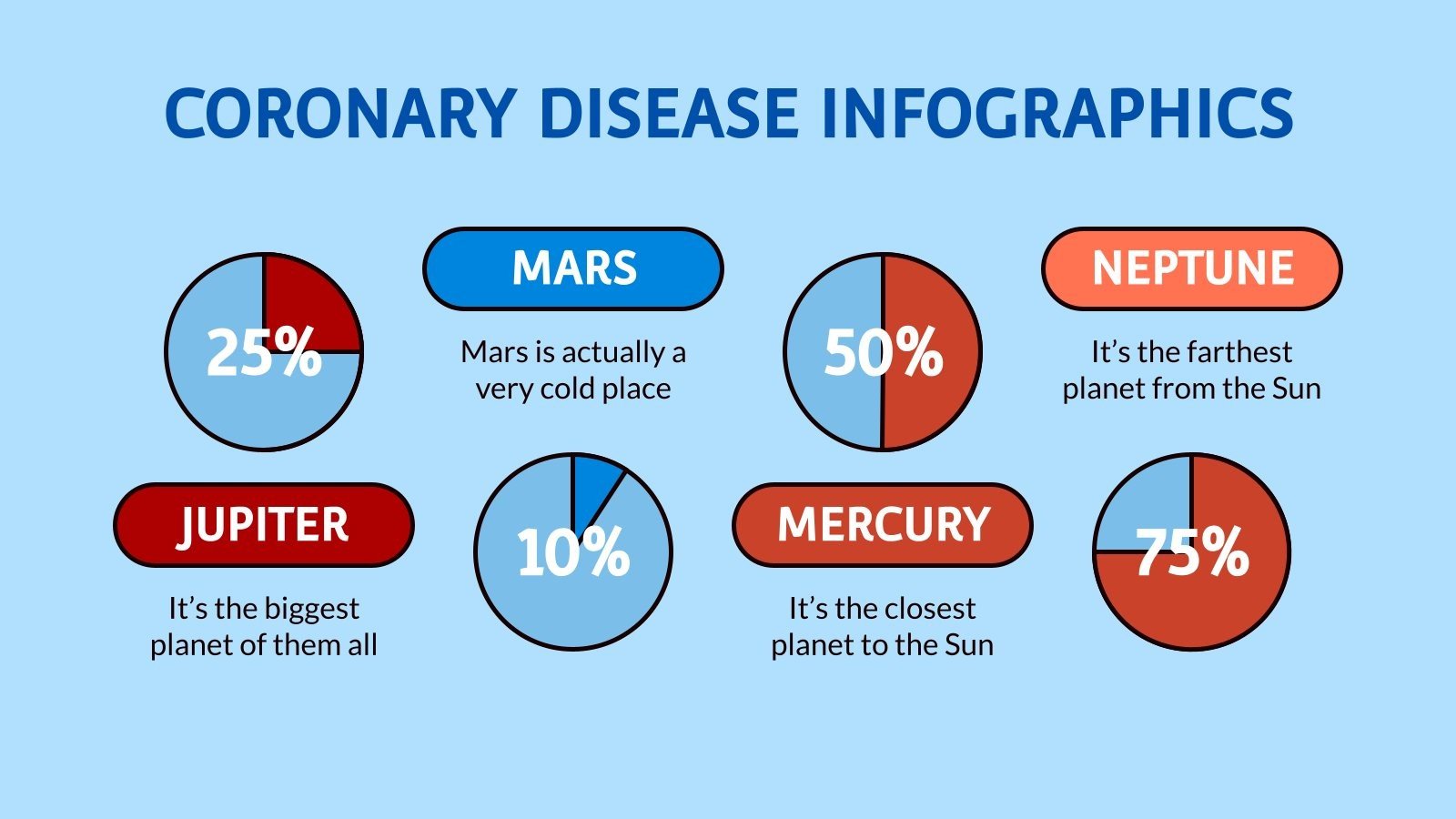 Coronary Heart Disease Infographics Presentation