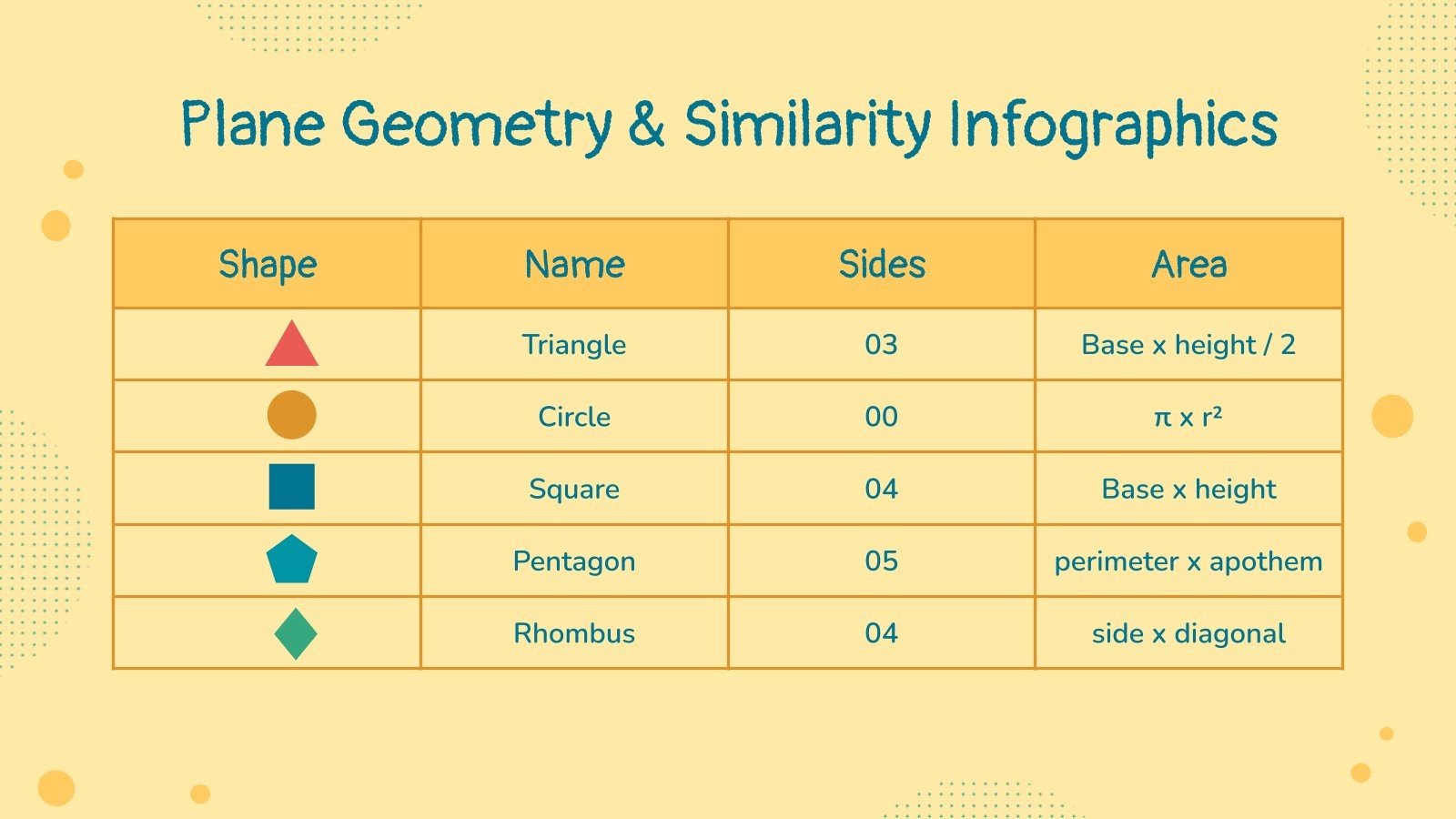 Math Subject for Middle School: Plane Geometry & Similarity