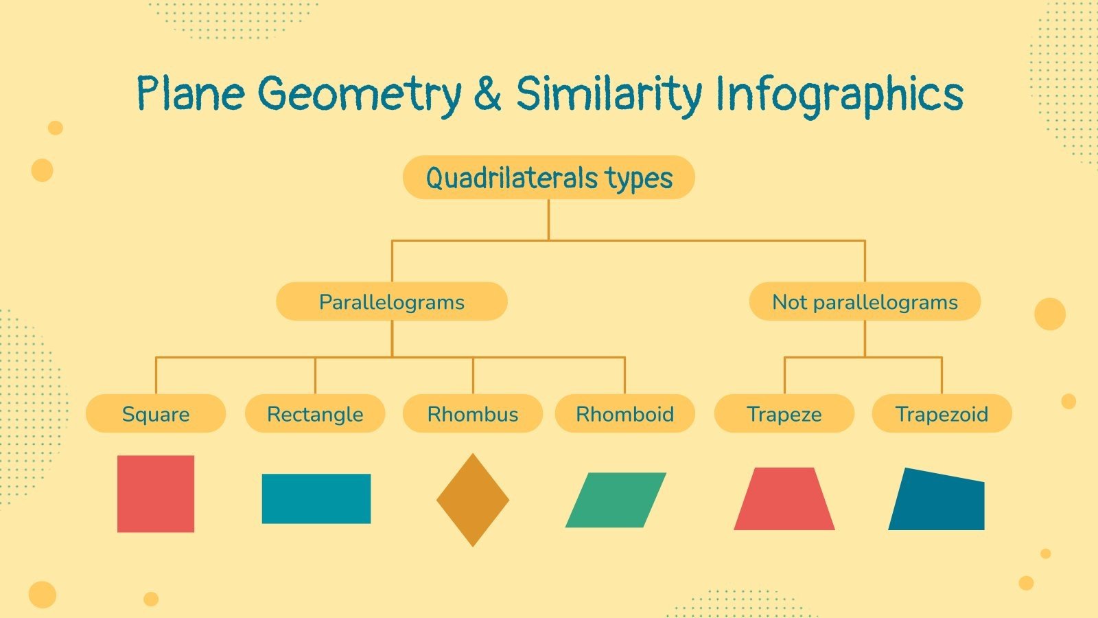 Math Subject for Middle School: Plane Geometry & Similarity