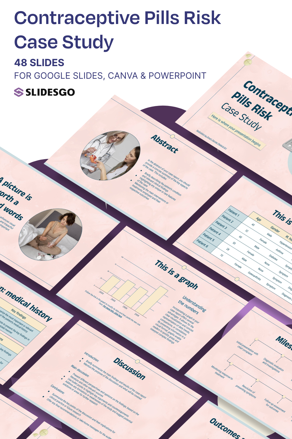 Contraceptive Pills Risk Case Study Presentation