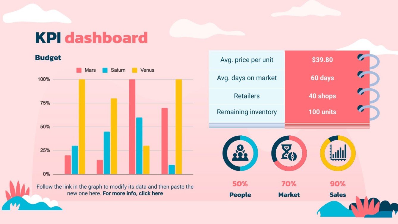Backlog Refinement Meeting Presentation