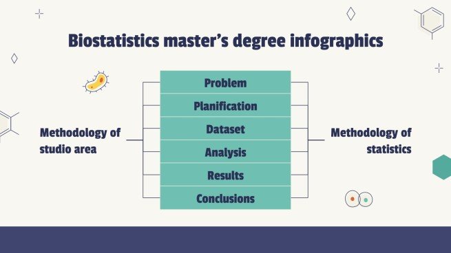 Biostatistics Master’s Degree Infographics Presentation