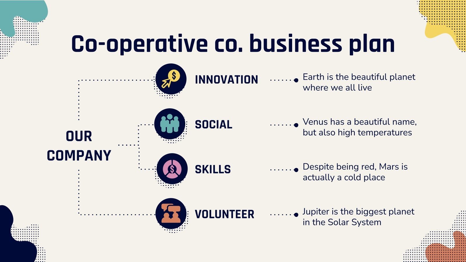 Infográficos do plano de negócios da empresa cooperativa