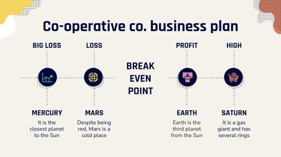 Infográficos do plano de negócios da empresa cooperativa