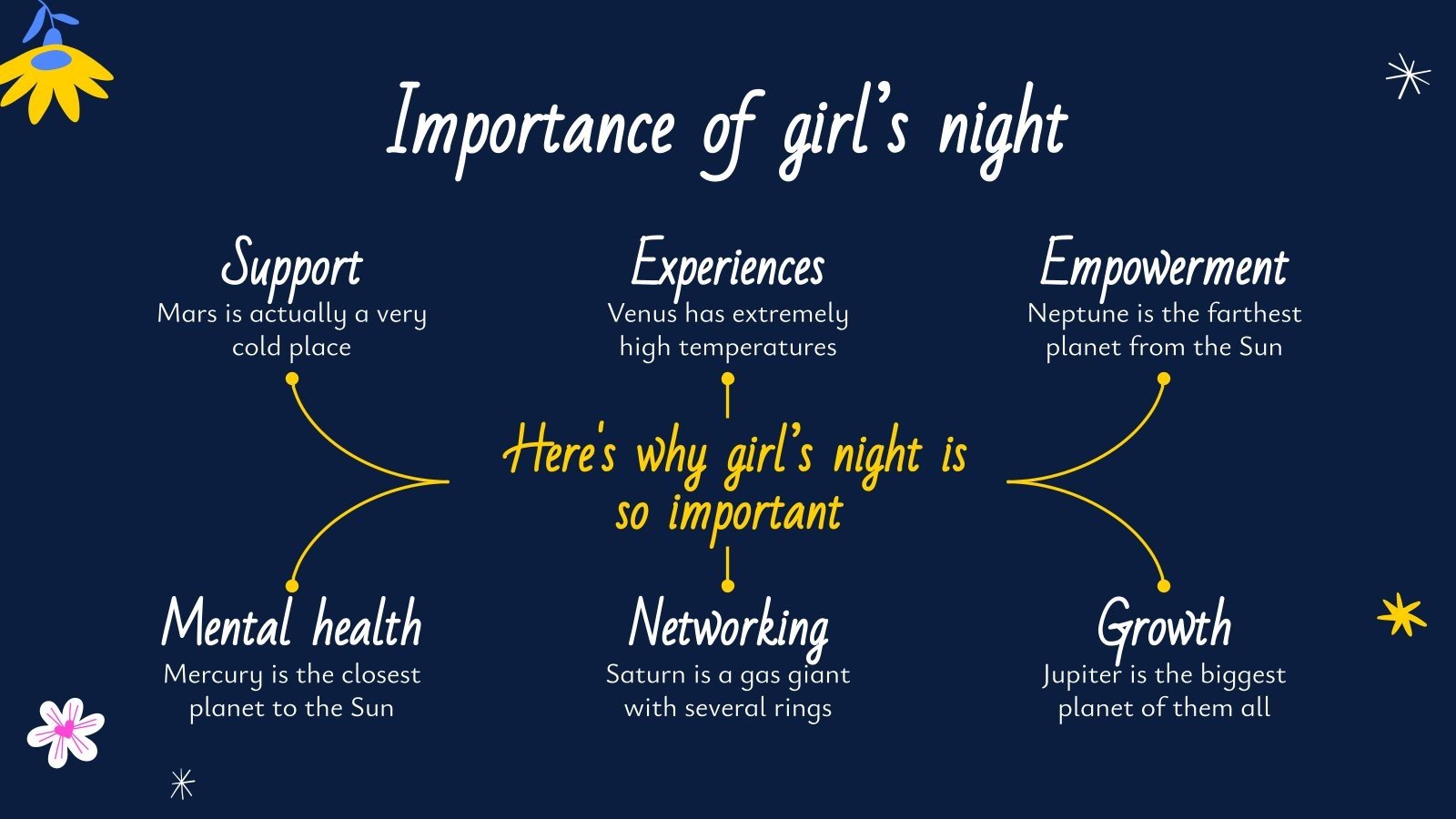 Girl's Night Presentation