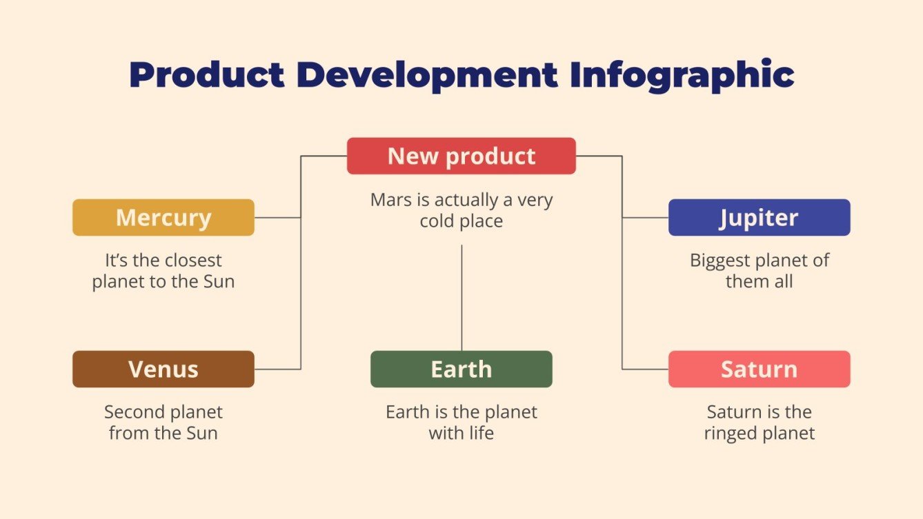 Product Development Project Proposal Infographics