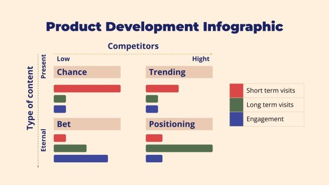 Product Development Project Proposal Infographics