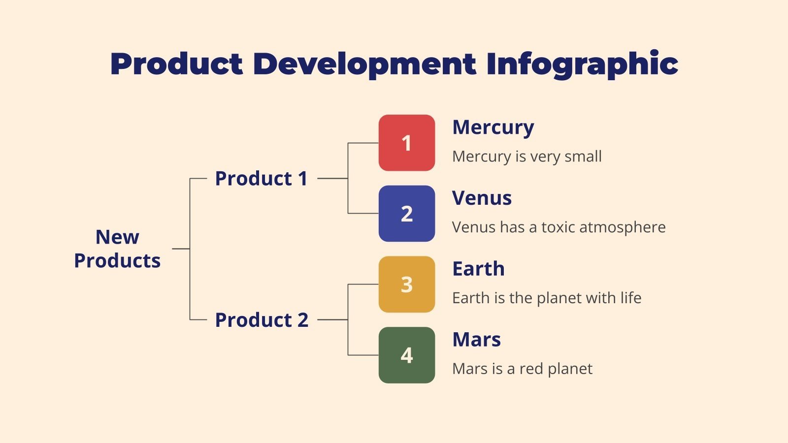 Product Development Project Proposal Infographics
