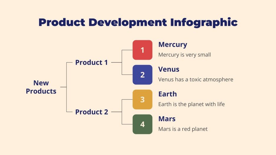 Product Development Project Proposal Infographics