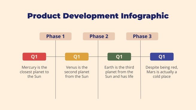 Product Development Project Proposal Infographics