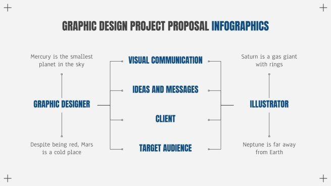 Infographie de proposition de projet de conception graphique