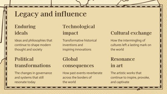 US Colonial History for Middle School: The 13 Colonies