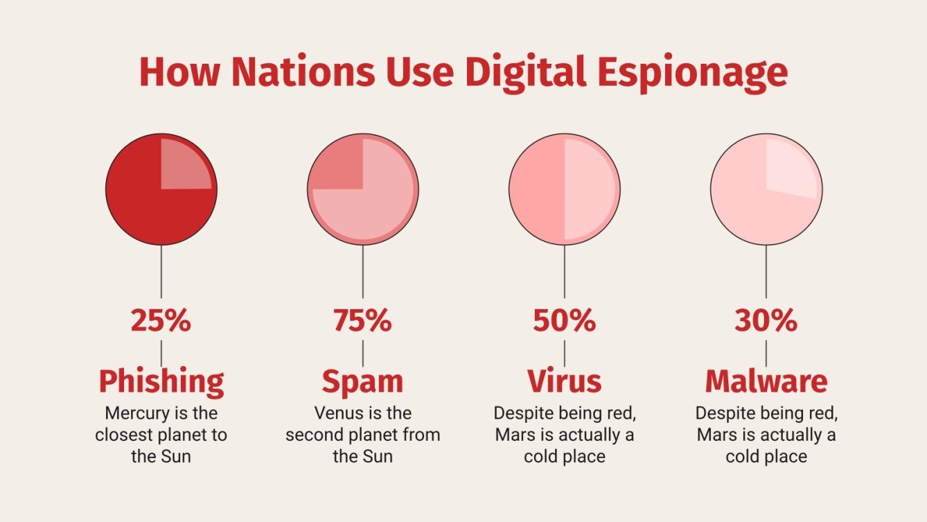 Como los gobiernos usan el espionaje digital - infografías