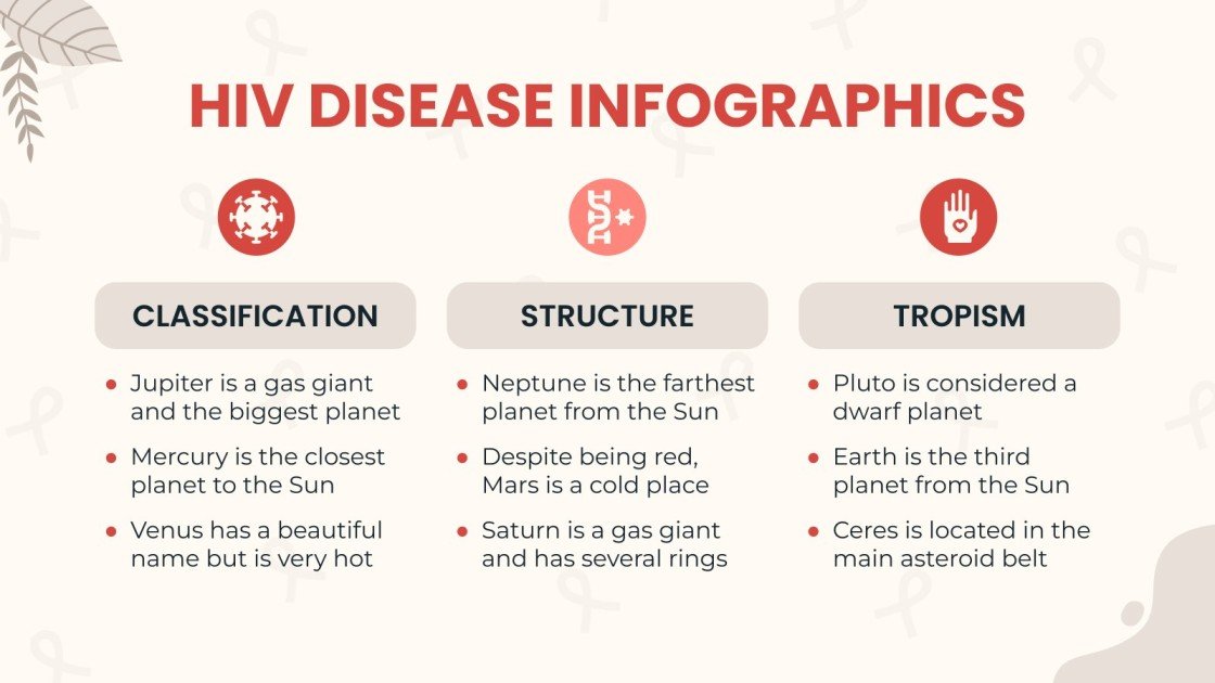 HIV Disease Infographics template