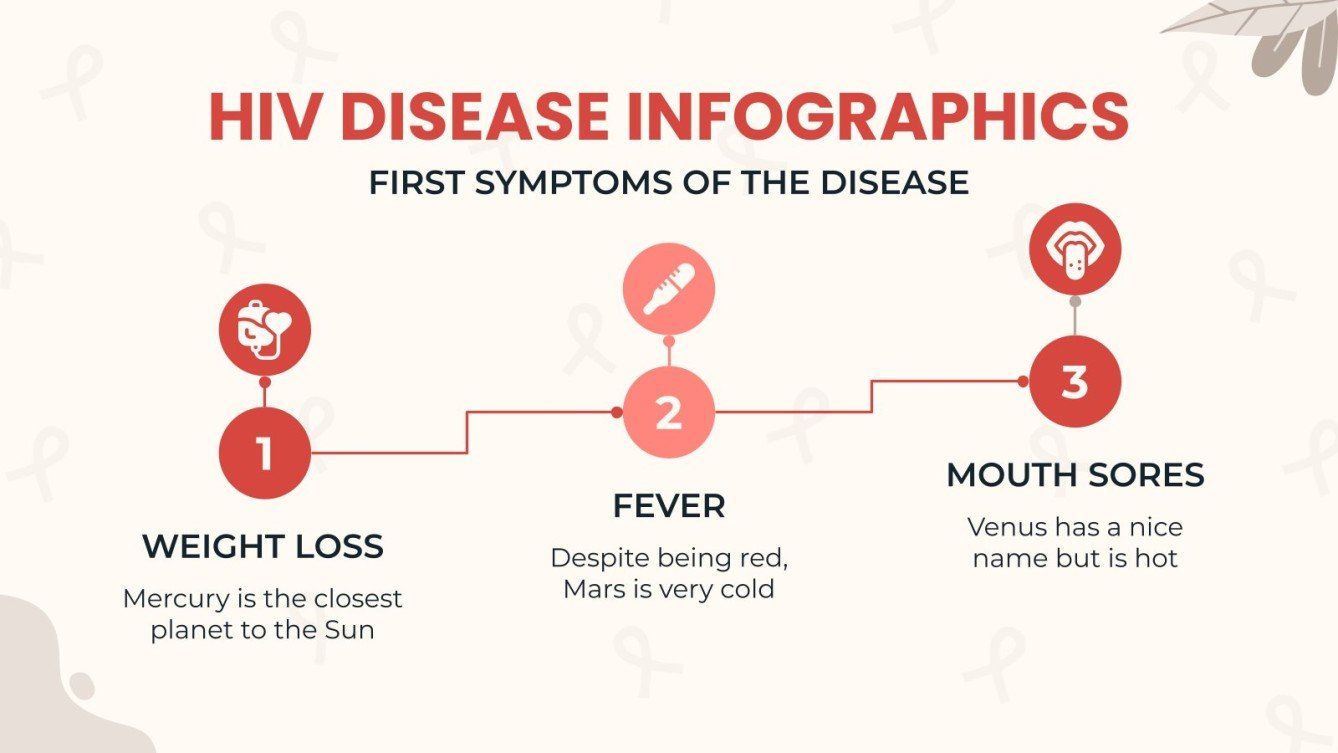 HIV Disease Infographics template