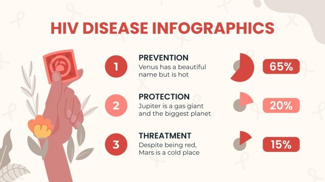 HIV Disease Infographics template
