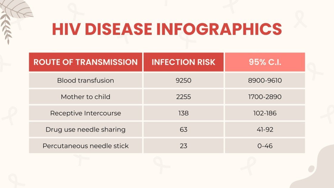 HIV Disease Infographics template