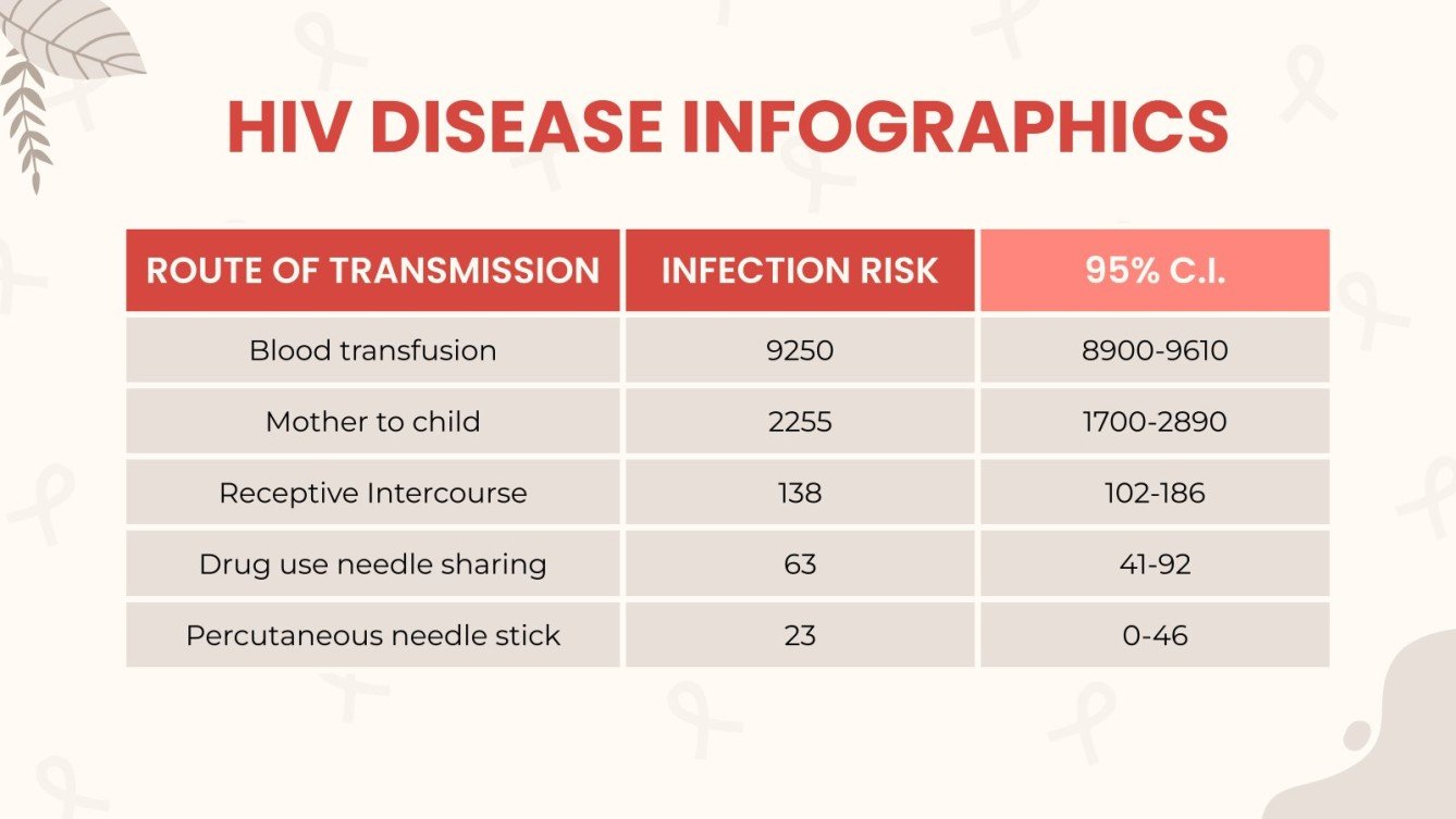 HIV Disease Infographics template