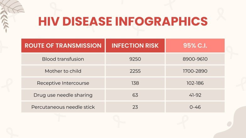 HIV Disease Infographics template