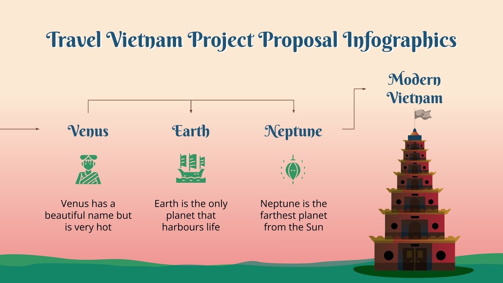 Travel Vietnam Project Proposal Infographics