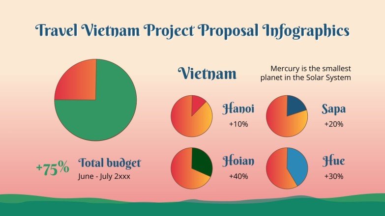 Travel Vietnam Project Proposal Infographics