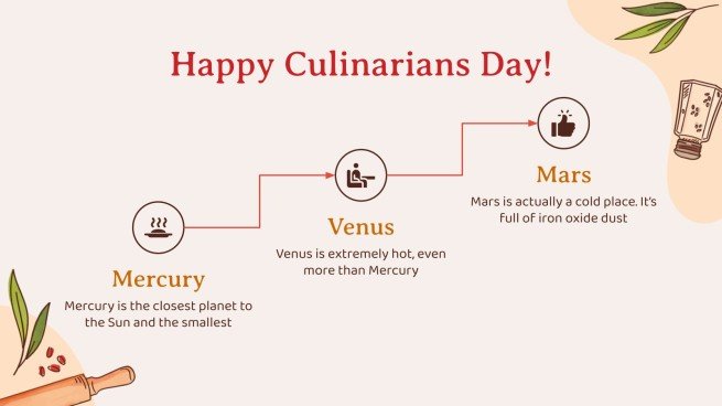 Happy Culinarians Day! Infographics
