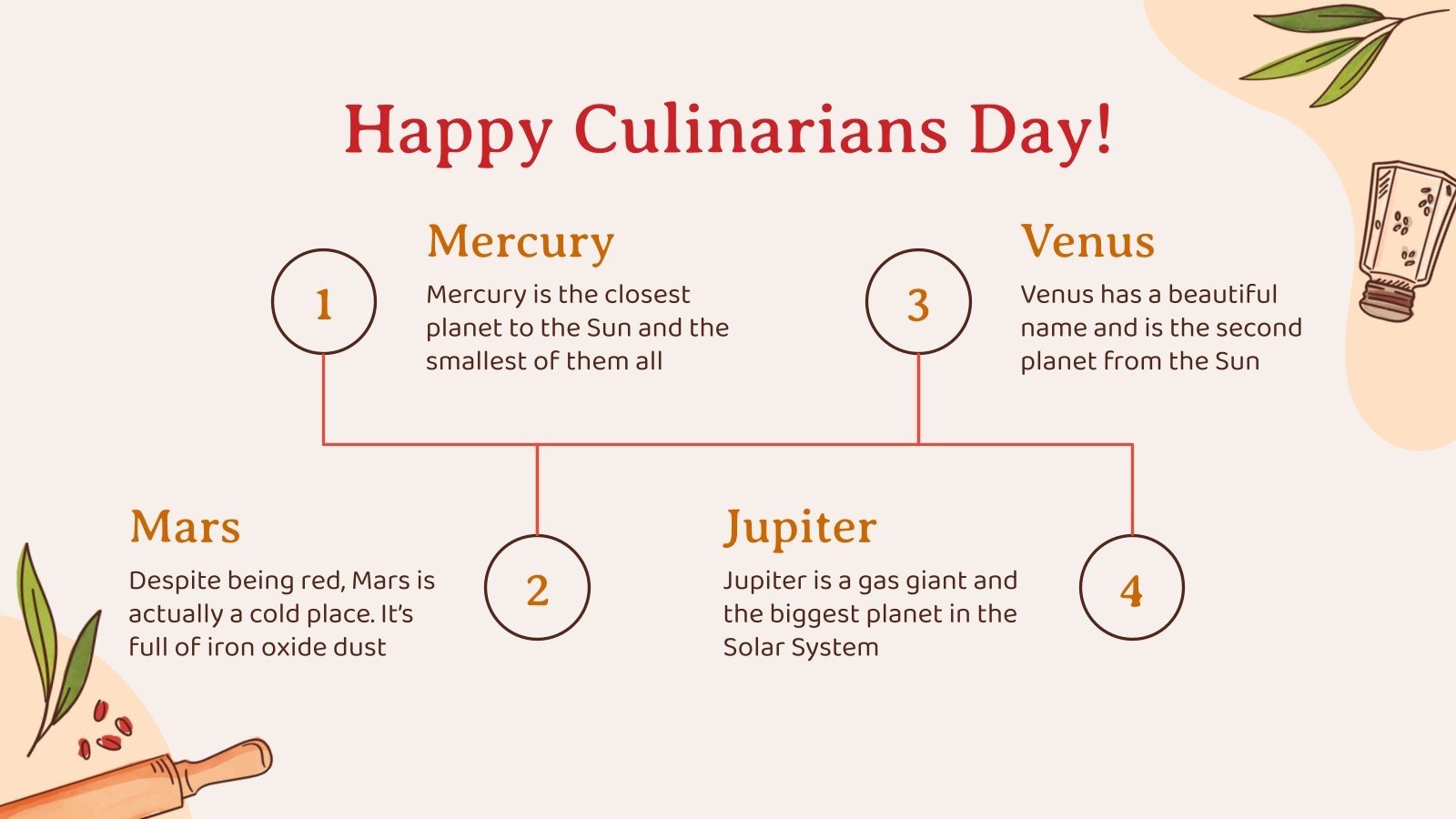 Happy Culinarians Day! Infographics
