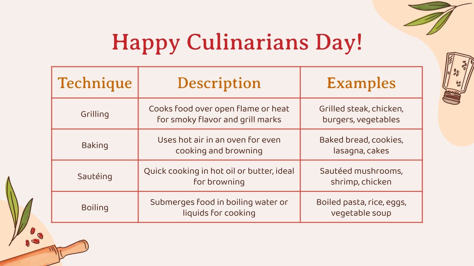 Happy Culinarians Day! Infographics