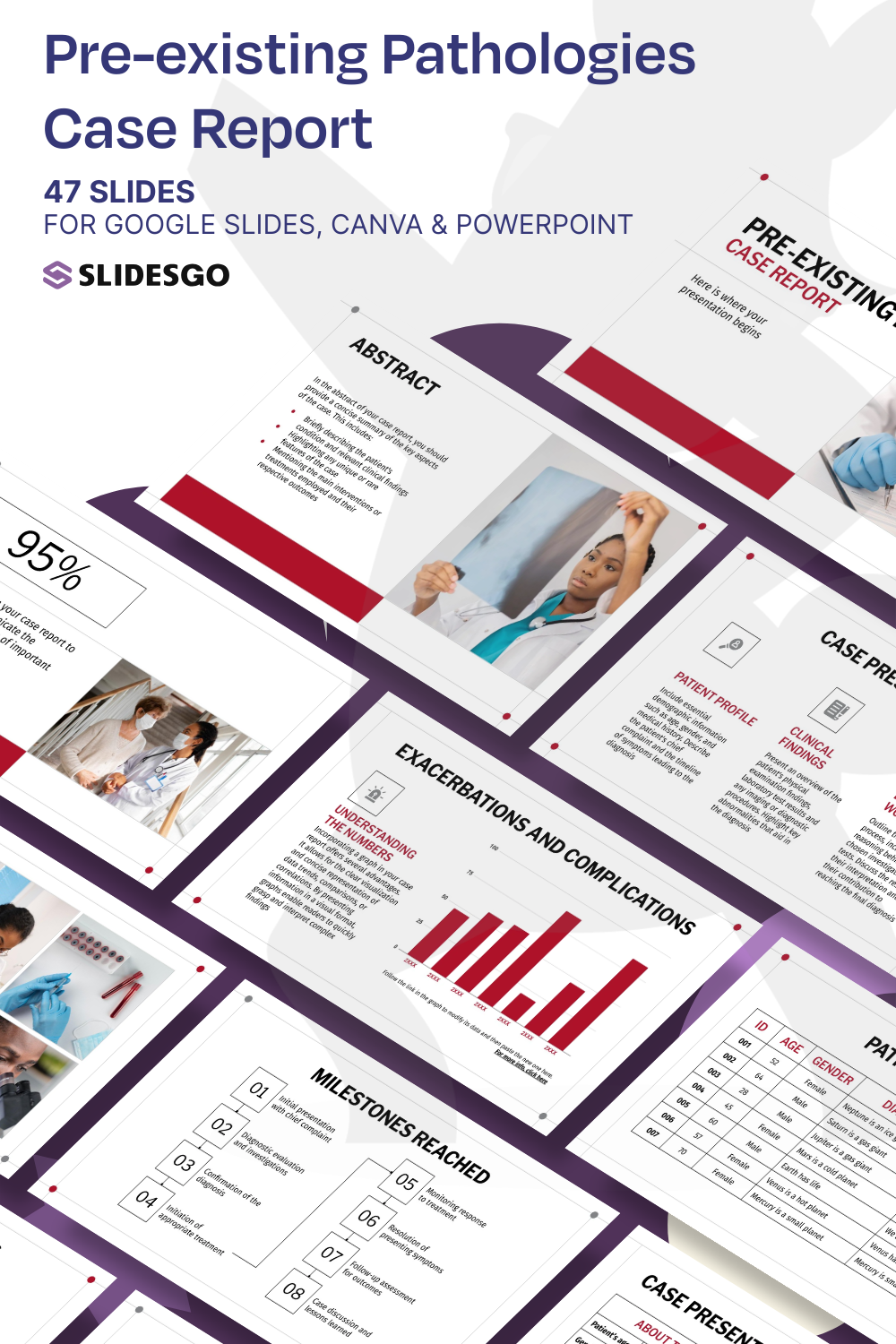 Pre-existing Pathologies Case Report Presentation